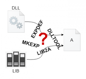Generate a DEF File From a DLL - DevLog